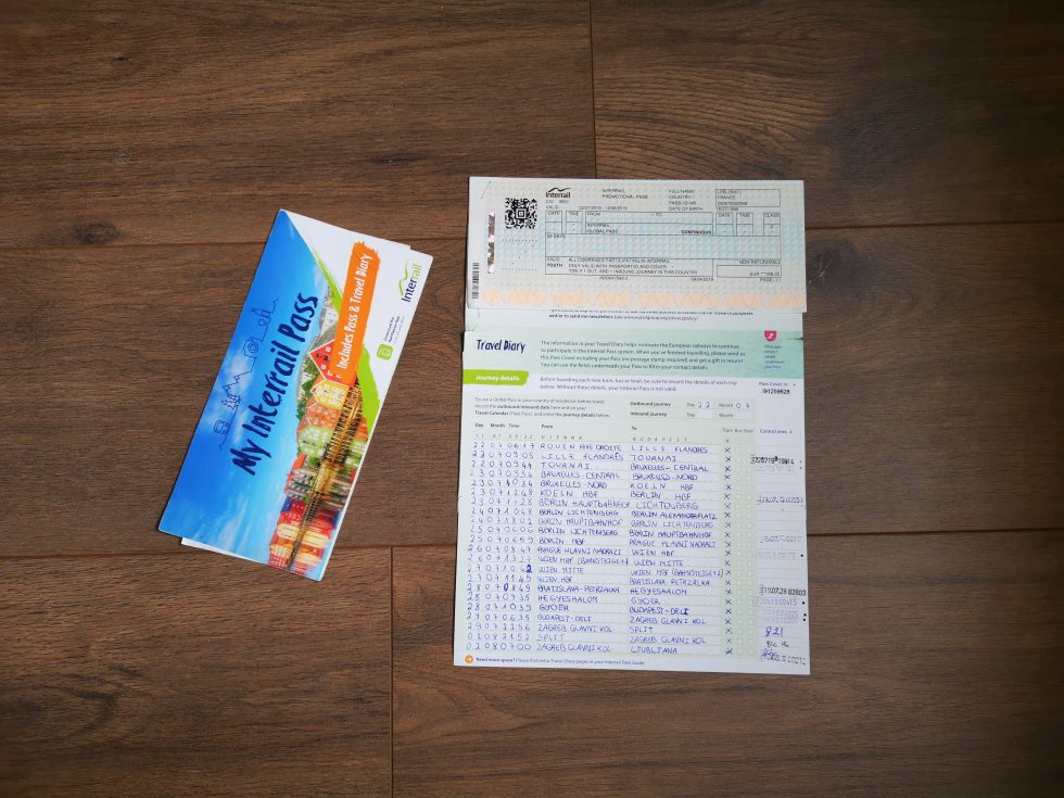 Notre tour d'Europe en train Interrail : 25 jours de voyage